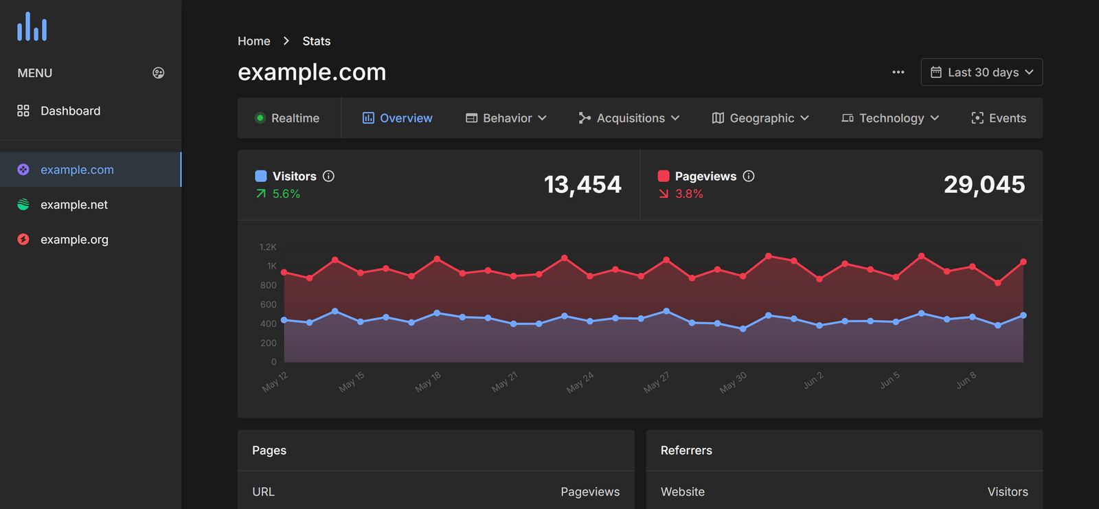 Mitrix - Web Analytics - Simple, lightweight, privacy focused web ...